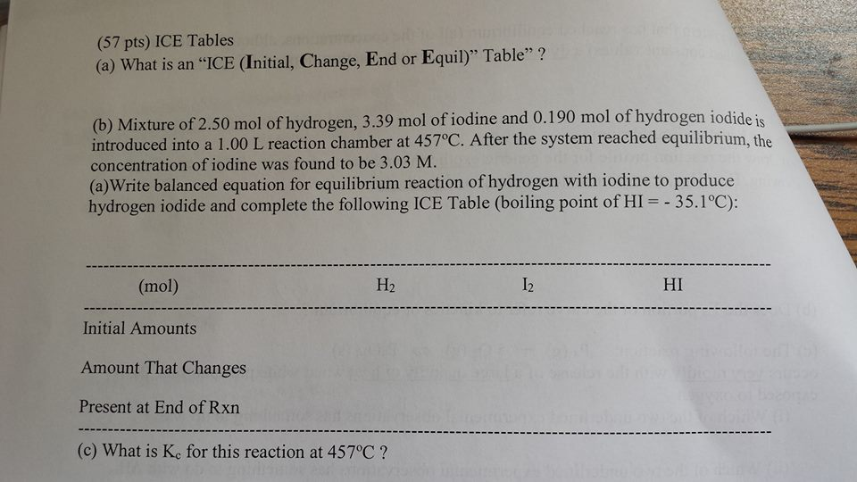 Solved What is an "ICE (Initial, Change, End or Equal)" | Chegg.com