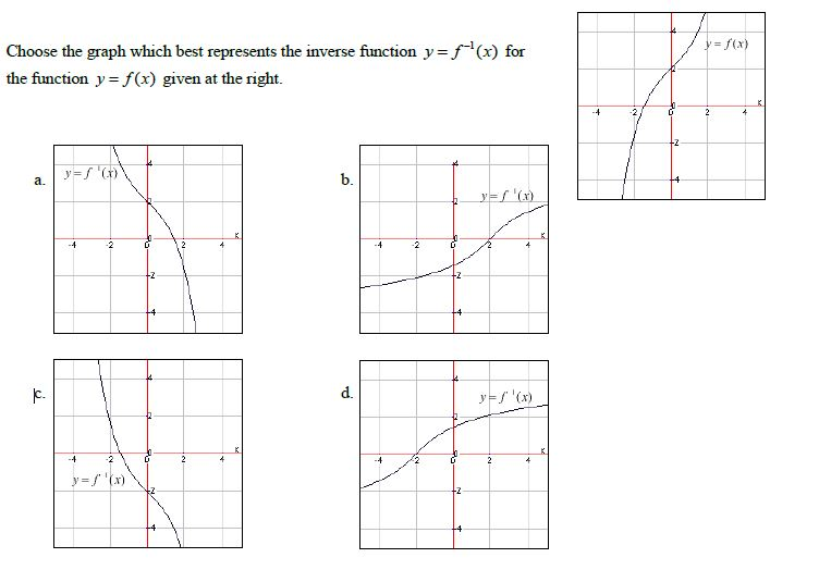 Solved Choose the graph which best represents the inverse | Chegg.com