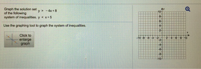 Solved: Graph The Solution Set Y > - 4x + 8 Of The Followi... | Chegg.com