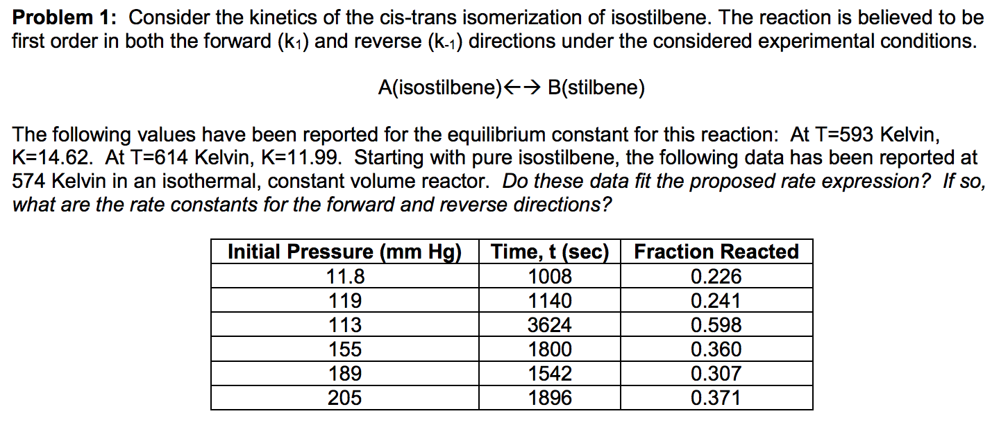 Solved Consider The Kinetics Of The Cis Trans Isomerization