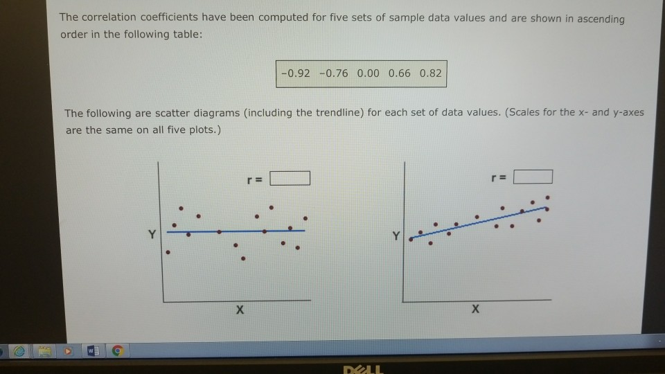 Solved The Correlation Coefficients Have Been Computed For