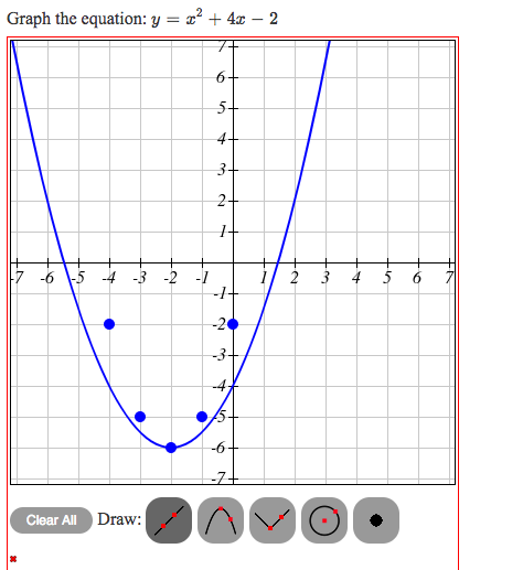 Solved Graph the equation: y = x^2 + 4x - 2 | Chegg.com