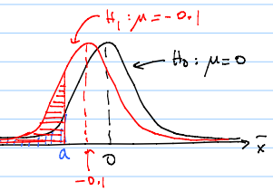 Solved Suppose pop ~ N(mu, sigma^2), i.e. sample mean(x bar) | Chegg.com