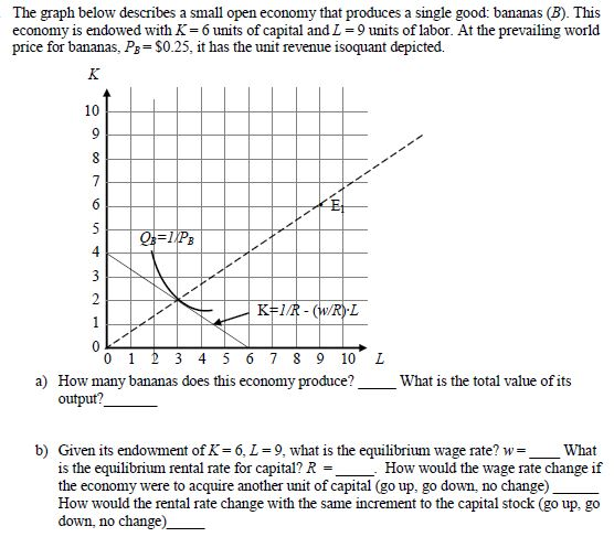 The graph below describes a small open economy that | Chegg.com