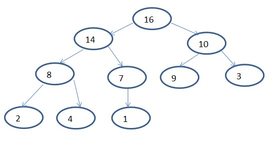 Solved Show the result of removing the root node from the | Chegg.com