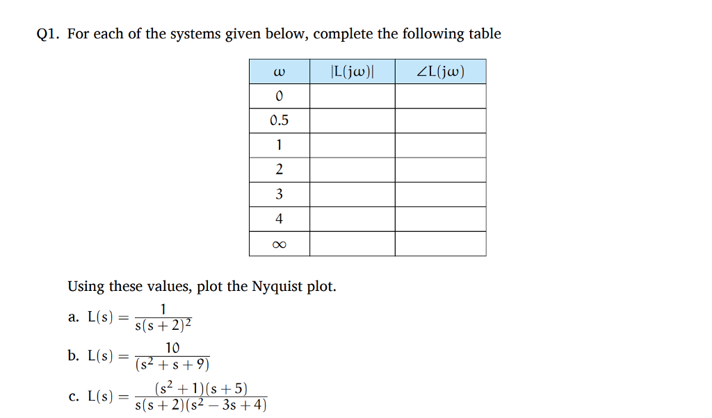 Solved Q1. For each of the systems given below, complete the | Chegg.com