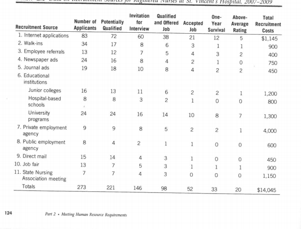 Solved 40 EXERCISE Evaluating the Recruiting Function I. | Chegg.com