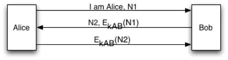 Solved Consider Figure 2 below. Suppose Alice and Bob share | Chegg.com