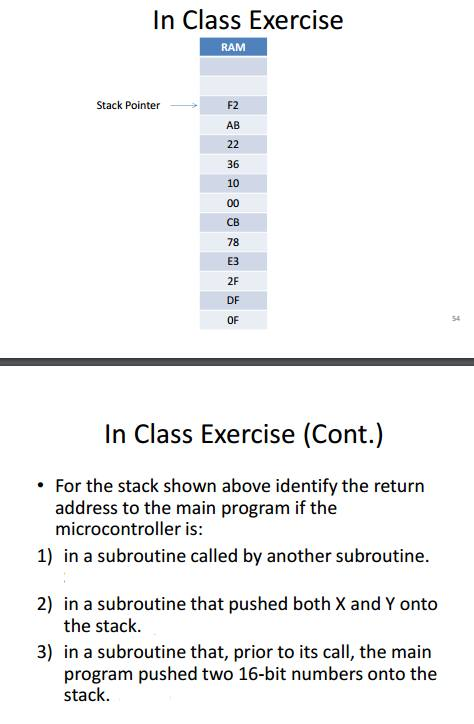 Assume the stack shown here, find the return address | Chegg.com