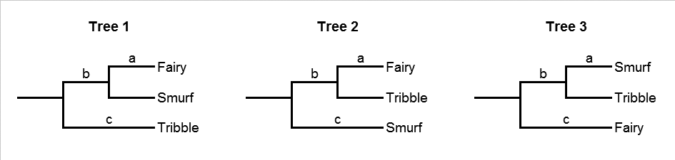 Sequence Data From Otus Are Provided In The Table 5288