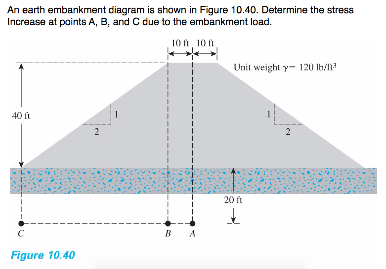 Solved An earth embankment diagram is shown in Figure 10.40. | Chegg.com
