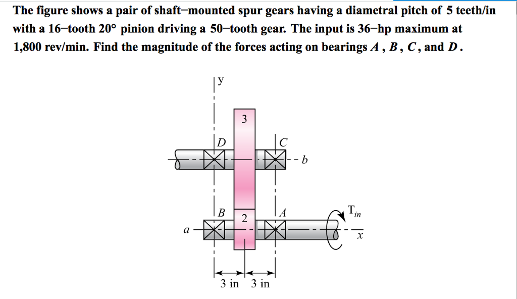 Solved The figure shows a pair of shaft-mounted spur gears | Chegg.com