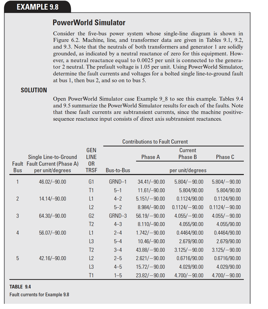 Solved EXAMPLE 9.8 PowerWorld Simulator Consider the | Chegg.com