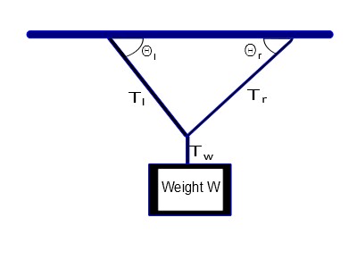 Solved 1. In the weight and string setup shown, the weight | Chegg.com