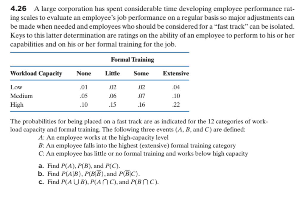 Job Performance Scale
