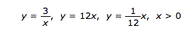 Solved y = 3/x, y = 12x, y = 1/12 x, x > 0 Find the Area | Chegg.com