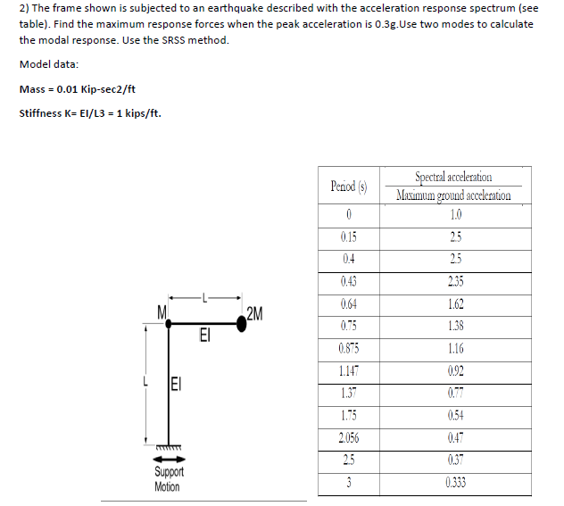 2) The frame shown is subjected to an earthquake | Chegg.com