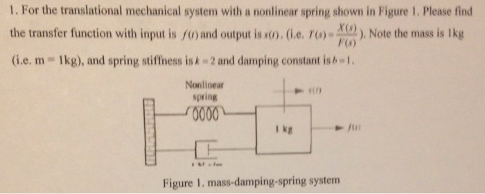 Solved For the translational mechanical system with q linear | Chegg.com