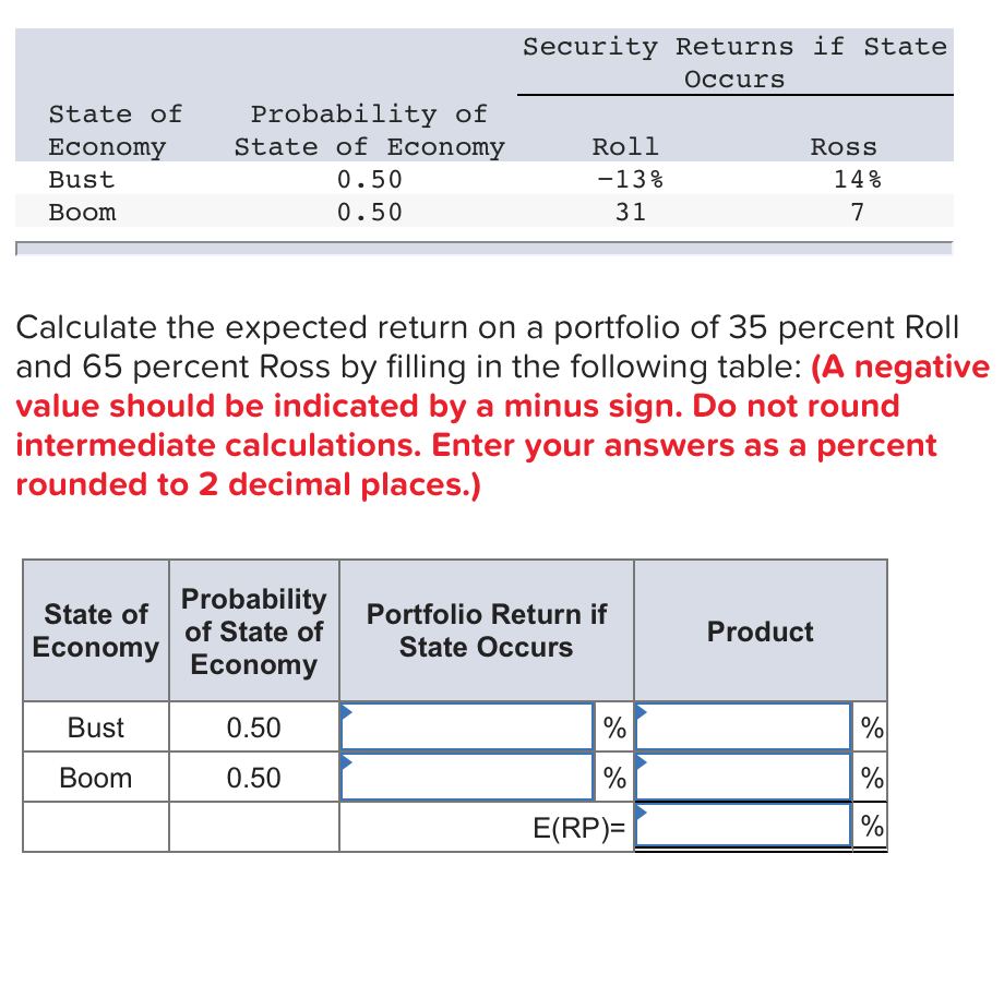 Solved Security Returns if State Occurs State of Economy | Chegg.com