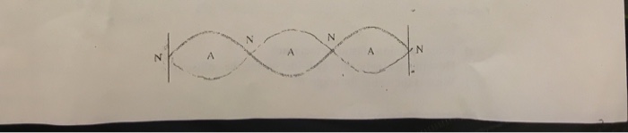 Solved 7. A string is stretched between two supports that | Chegg.com