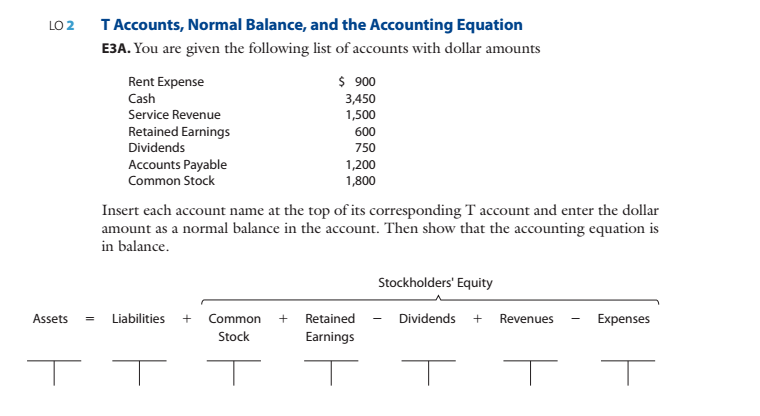 Solved T Accounts, Normal Balance, and the Accounting | Chegg.com