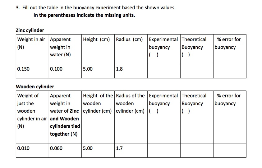 Solved 3. Fill out the table in the buoyancy experiment | Chegg.com