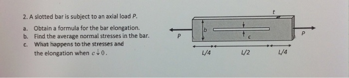 Solved A slotted bar is subject to an axial load P. Obtain | Chegg.com