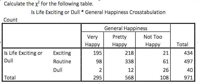 Solved Calculate the x2 for the following table Is Life | Chegg.com