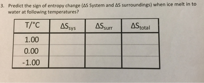Solved Predict the sign of entropy change (delta S System | Chegg.com