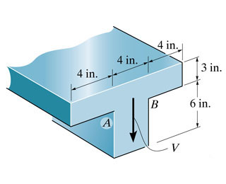 Solved The T-beam is subjected to a vertical shear of V = 11 | Chegg.com