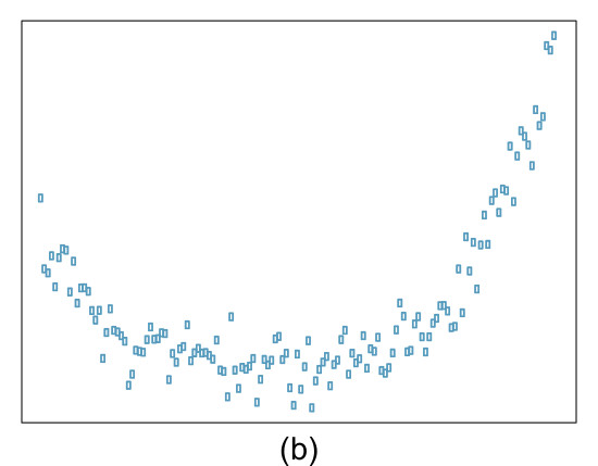 Solved 7.4 Identify relationships, Part II: About 77% of | Chegg.com Solved 7.4 Identify relationships, Part II: About 77% of | Chegg.com