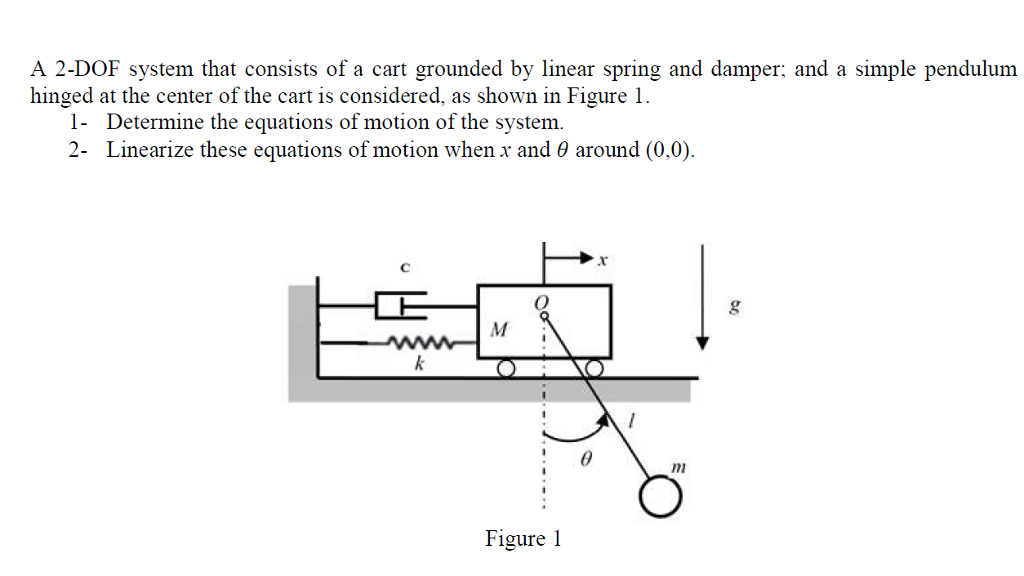 Solved A 2-DOF system that consists of a cart grounded by | Chegg.com