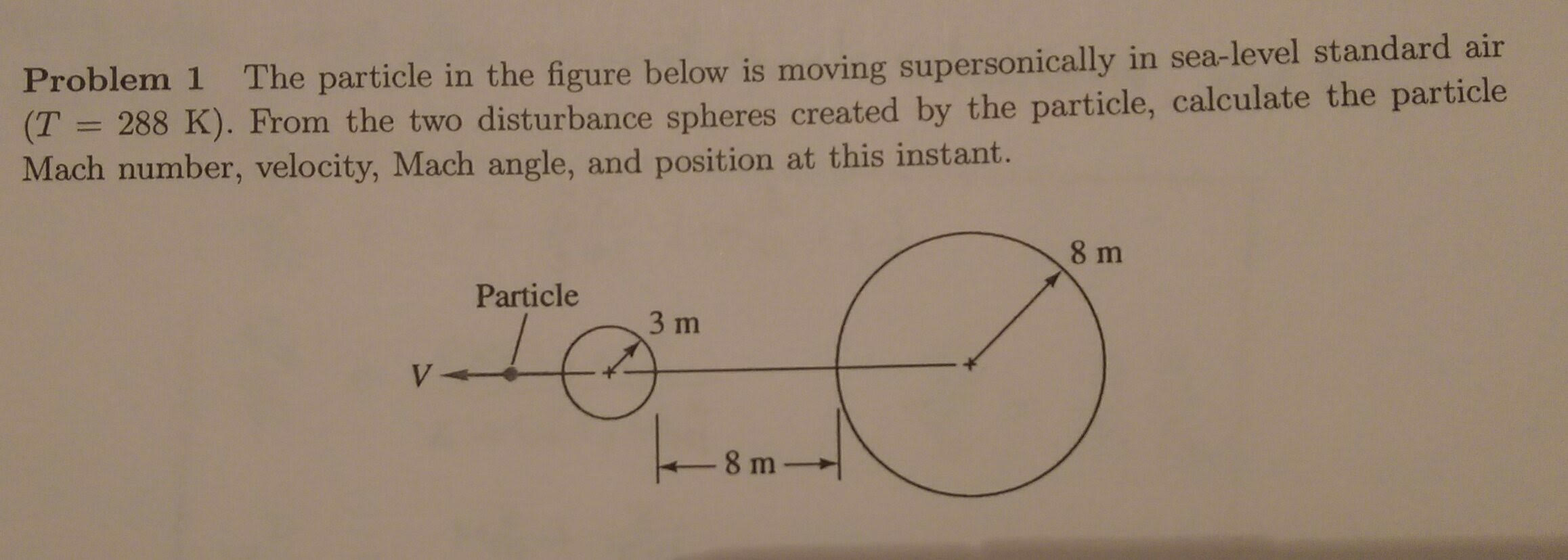 The particle in the figure below is moving | Chegg.com