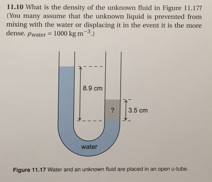 Solved 11.10 What is the density of the unknown fluid in | Chegg.com