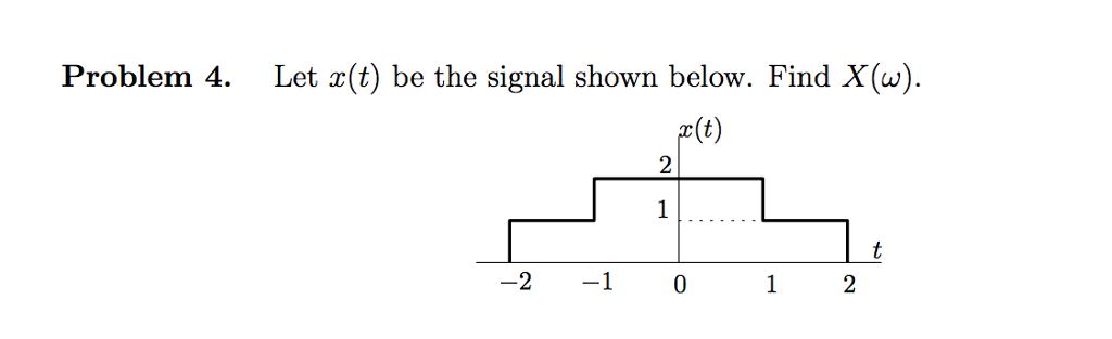 Solved Let x(t) be the signal shown below. Find X(omega). | Chegg.com