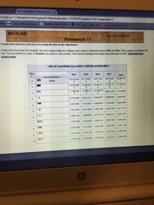 Solved Create both structure and cell array using the data | Chegg.com