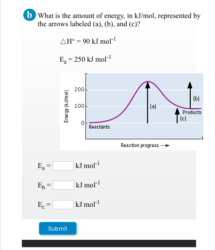 Solved What is the amount of energy, in kJ/mol, represented | Chegg.com