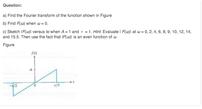Solved Find the Fourier transform of the function shown in | Chegg.com