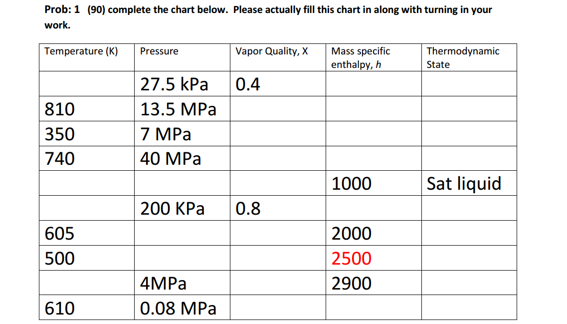 Solved Prob: 1 (90) complete the chart below. Please | Chegg.com