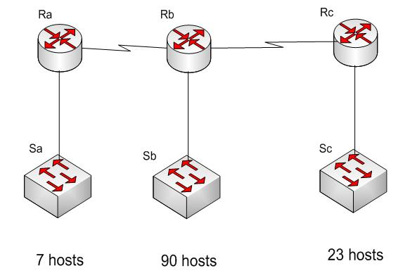 Solved For the following network of routers, switches, and | Chegg.com