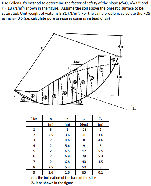 Use Fellenius's method to determine the factor of | Chegg.com
