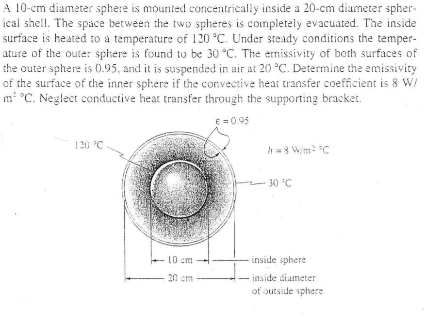 Solved A 10-cm diameter sphere is mounted concentrically | Chegg.com