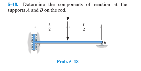 Solved 5-18. Determine the components of reaction at the | Chegg.com
