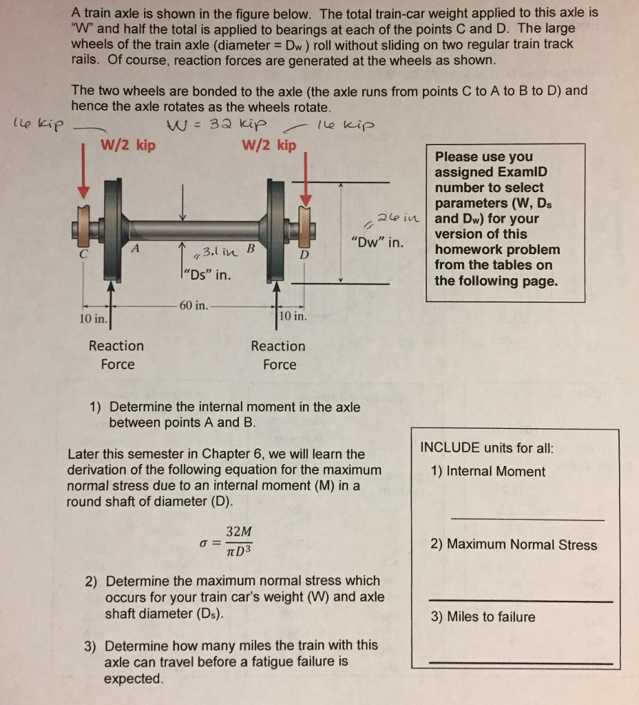 Solved A train axle is shown in the figure below. The total | Chegg.com