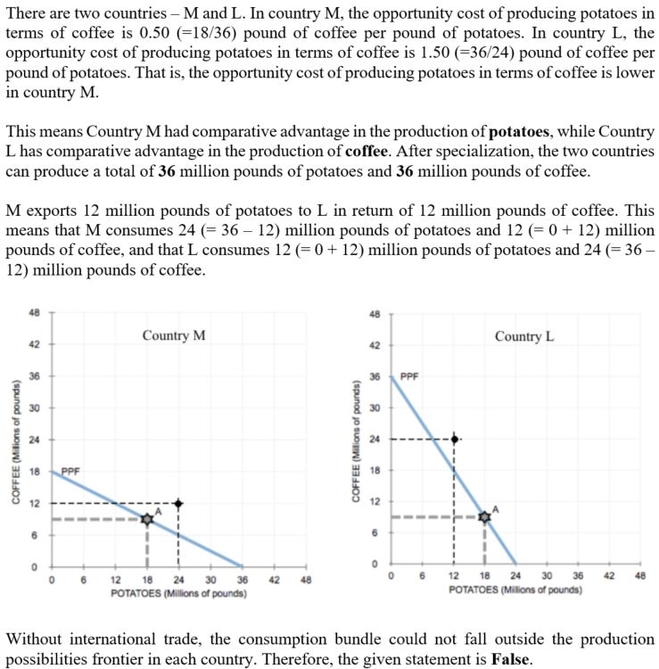 4. Specialization and trade When a country specializes in the ...