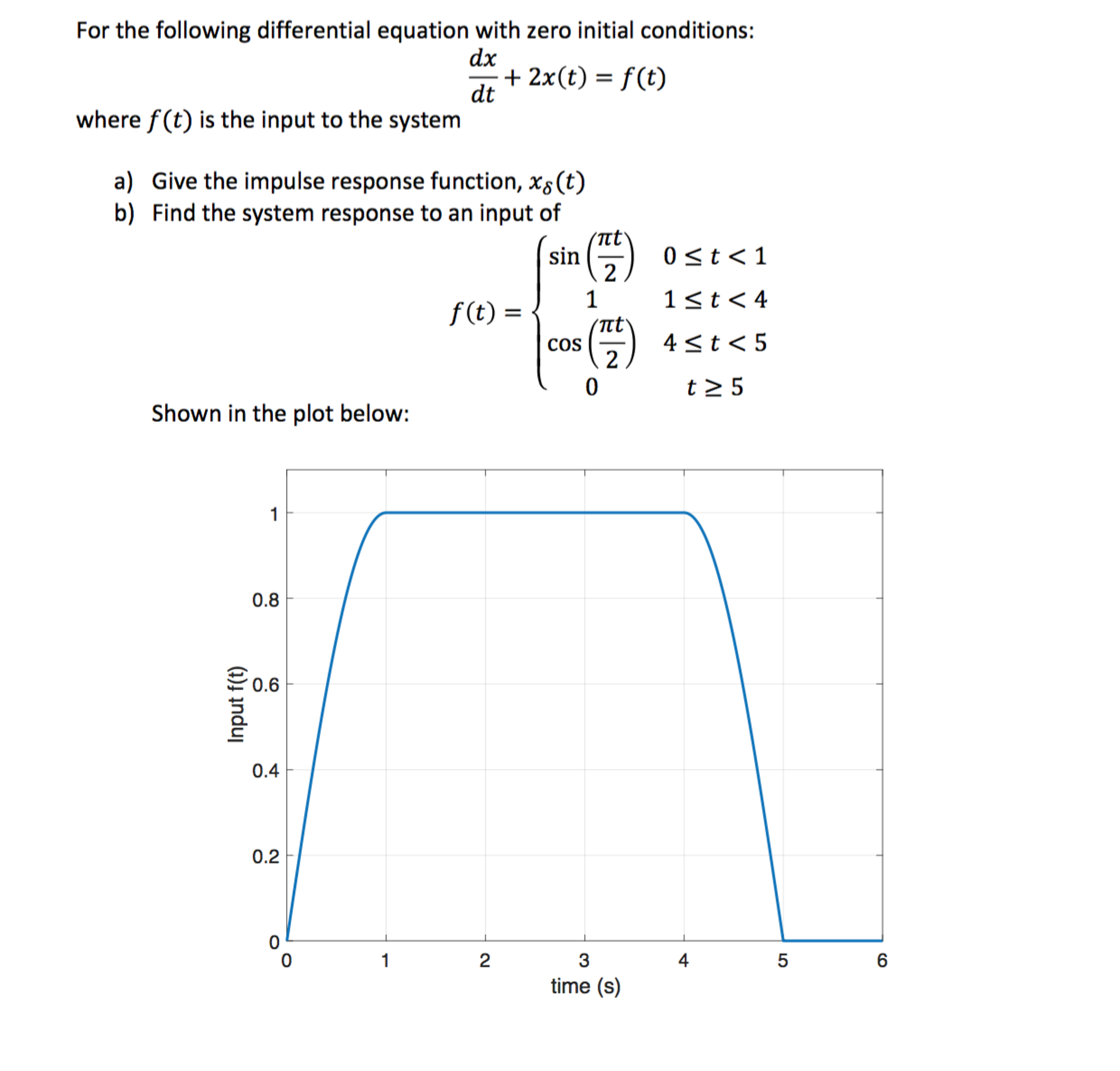 Solved For the following differential equation with zero | Chegg.com