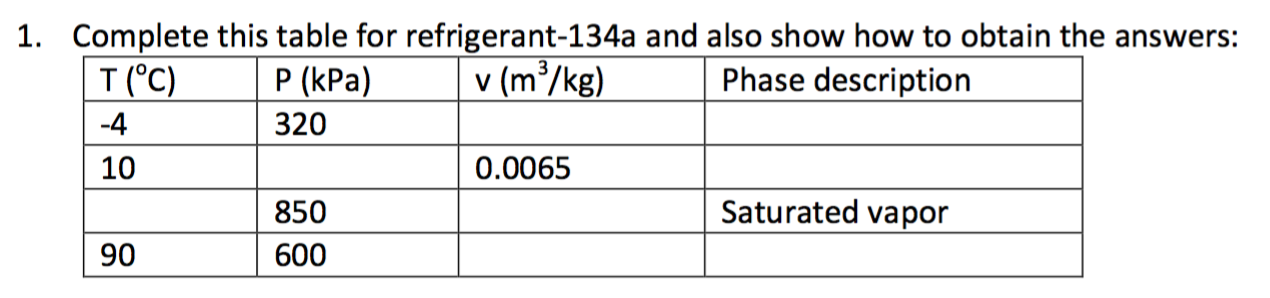Solved Complete this table for refrigerant-134a and also | Chegg.com