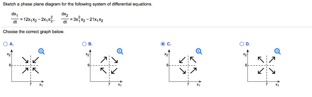Solved Sketch a phase plane diagram for the following system | Chegg.com