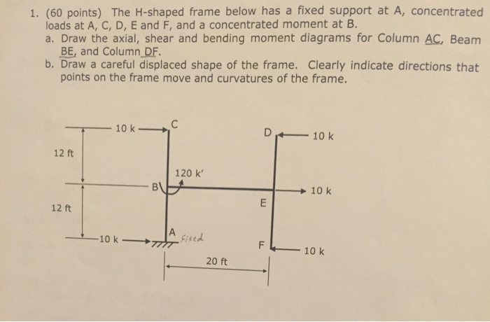 Solved The H-shaped frame below has a fixed support at A, | Chegg.com