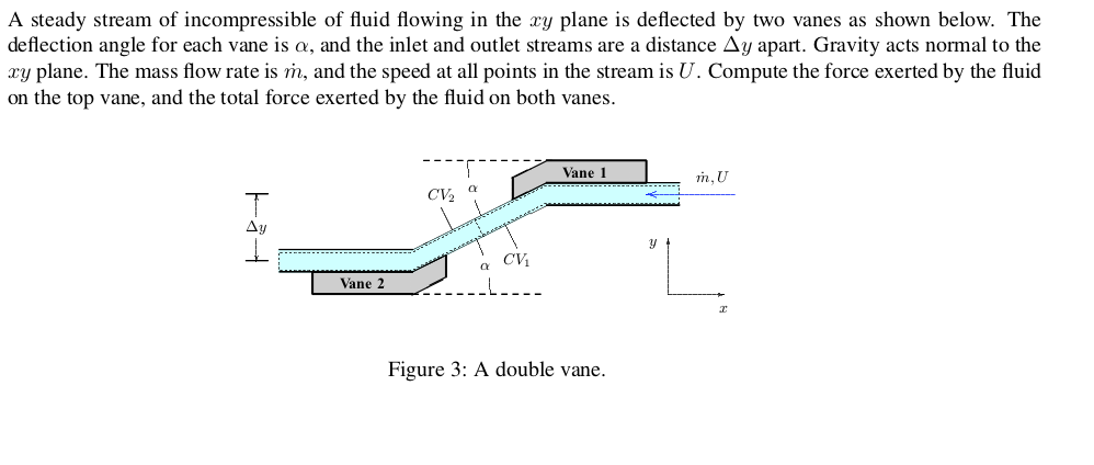 Solved A steady stream of incompressible of fluid flowing in | Chegg.com